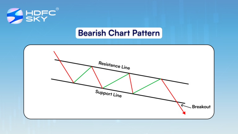Channel Chart Pattern: Formation, Types & How to Trade