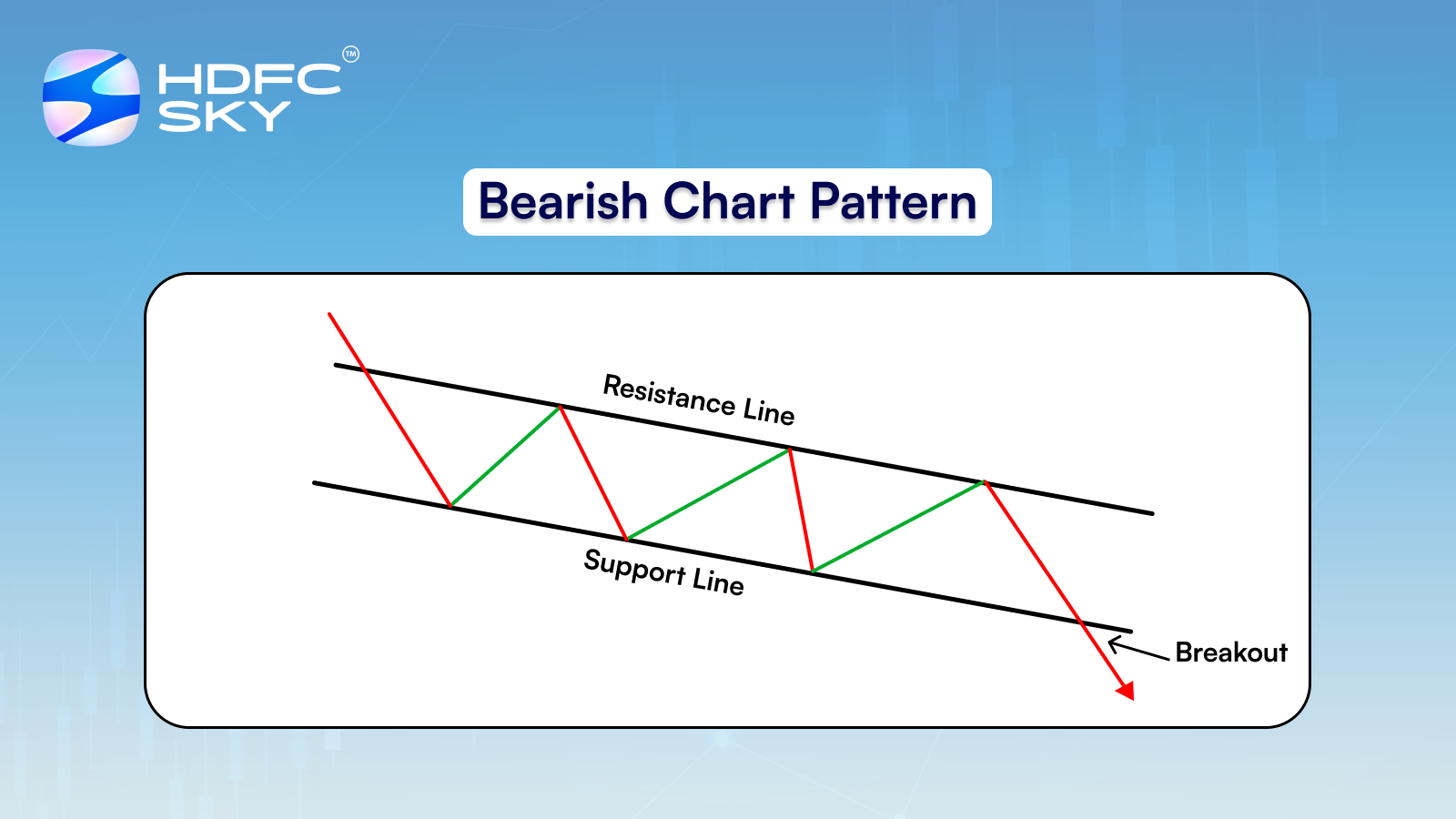 Channel Chart Pattern: Formation, Types & How to Trade