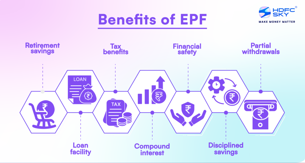 Difference Between EPF vs EPS: Explained in Detail