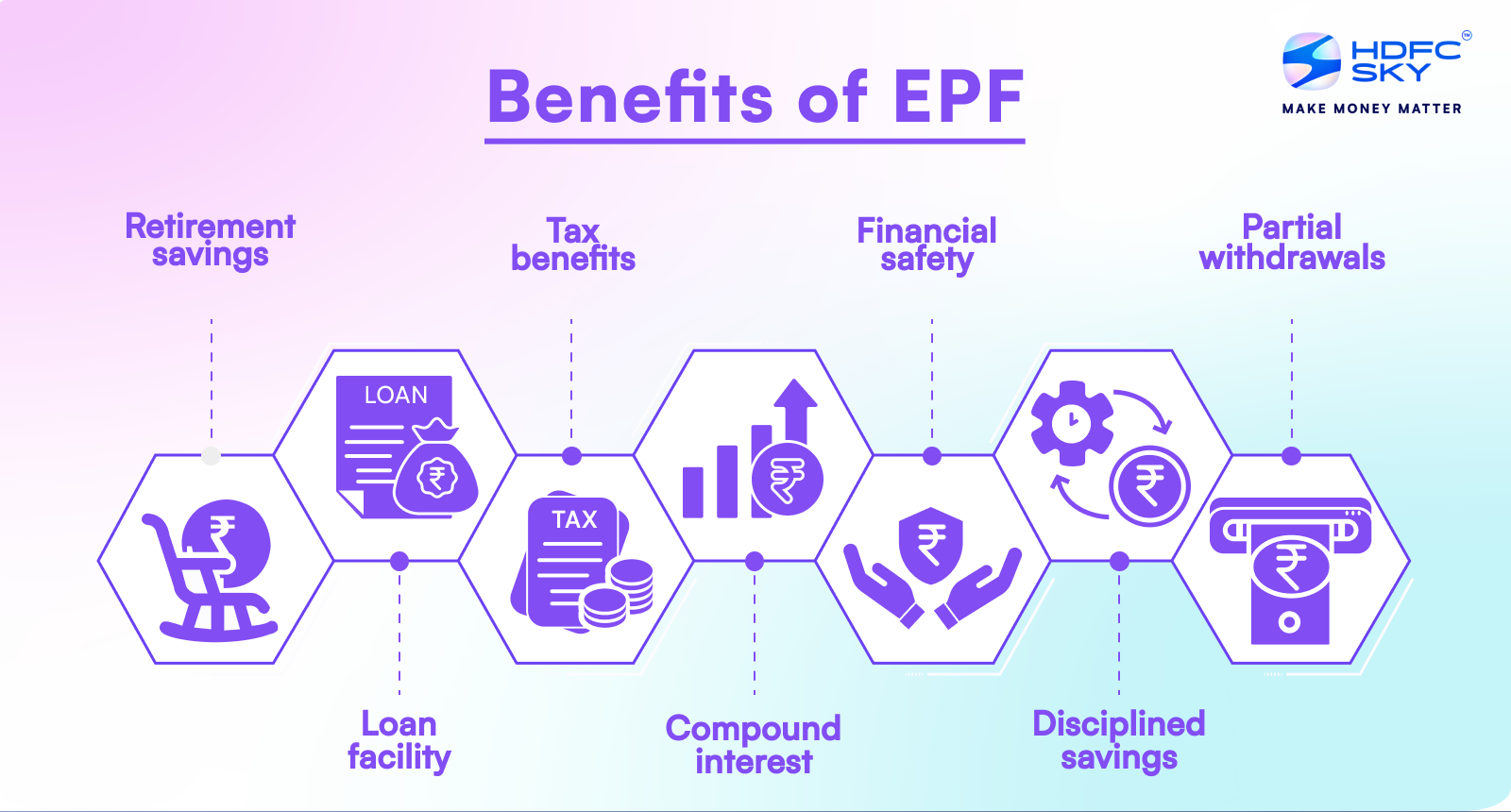 Difference Between EPF vs EPS: Explained in Detail