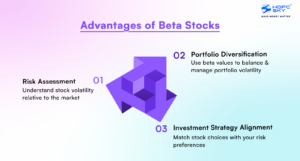 What are Beta Stocks?: Meaning, Types, and How to Calculate