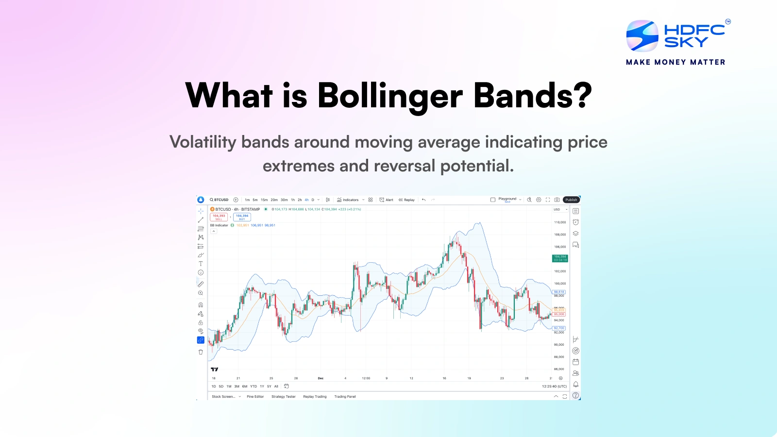What are Bollinger Bands? Meaning, Strategy & Advantages