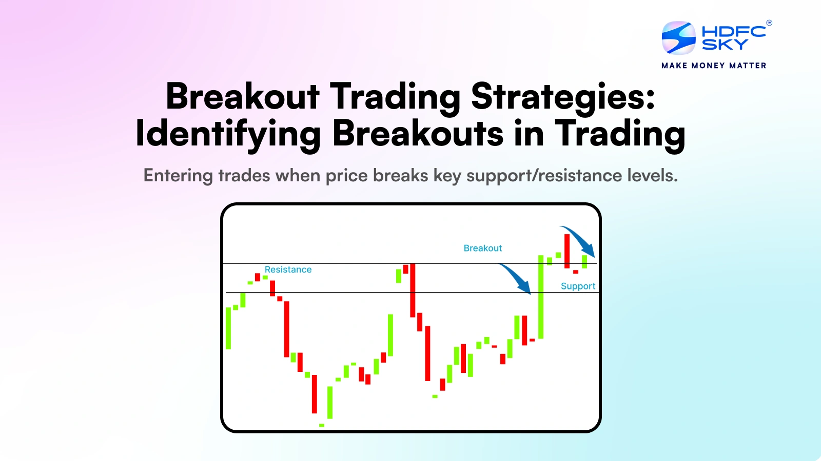 Breakout Trading Strategy: How to Trade Using Breakouts Strategy