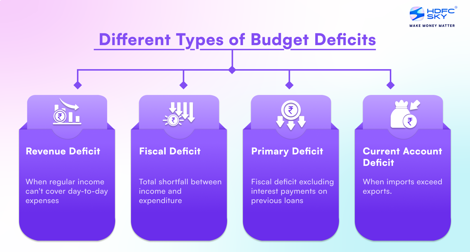 What is Budget Deficit: Causes, Effects, and Impact
