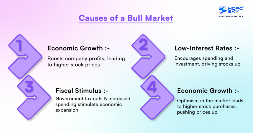 Bull in Stock Market: Meaning & Role in Trading
