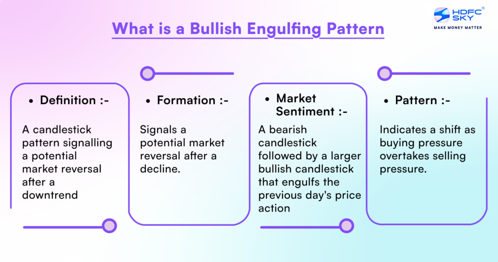 What is Bullish Engulfing Pattern? Meaning, Importance & Example
