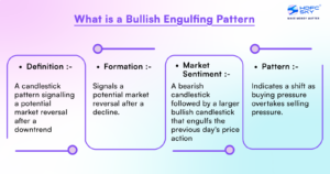 What is Bullish Engulfing Pattern? Meaning, Importance & Example