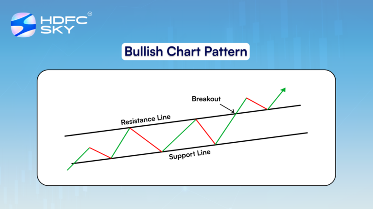 Channel Chart Pattern: Formation, Types & How to Trade