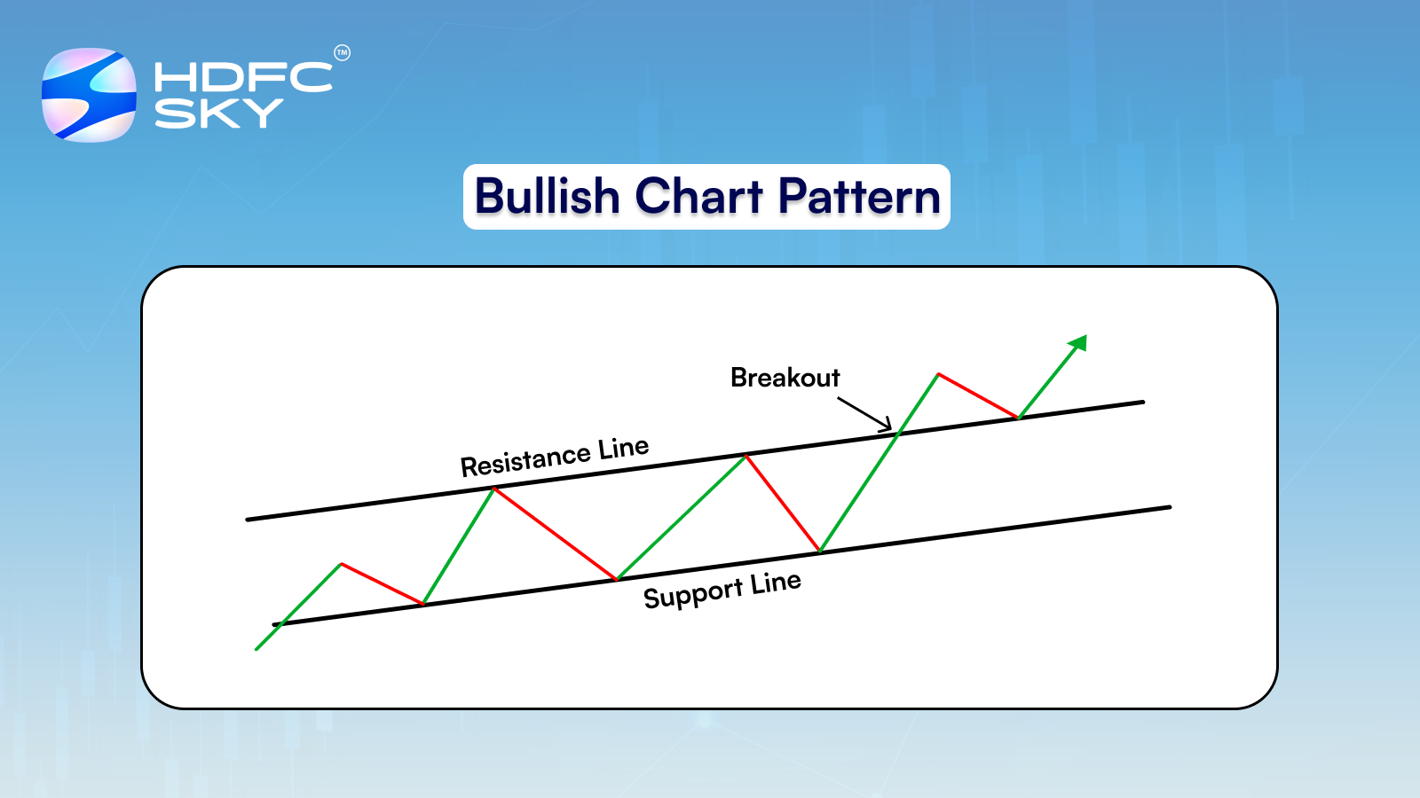 Channel Chart Pattern: Formation, Types & How to Trade