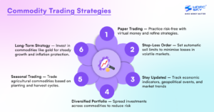 Commodity Trading Strategies for Beginners, MCX Strategies