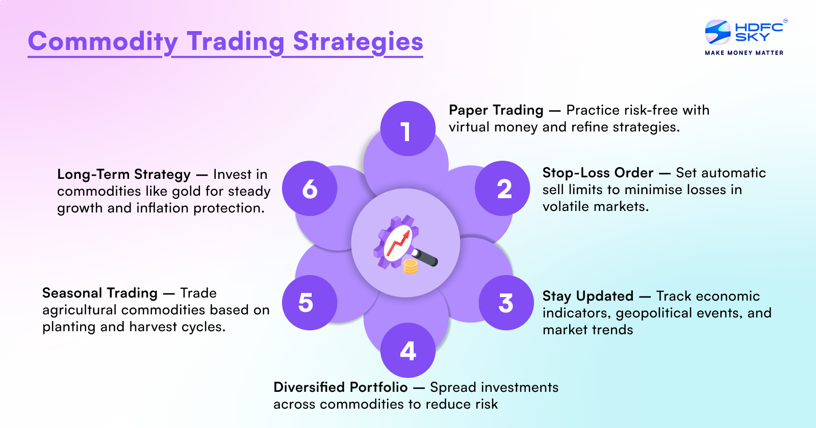 Commodity Trading Strategies for Beginners, MCX Strategies