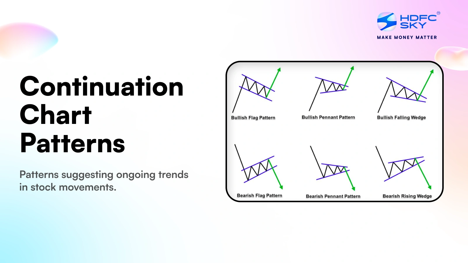 Continuation Chart Pattern: Definition & Types