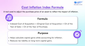 What is Cost Inflation Index (CII)?: Definition & Table