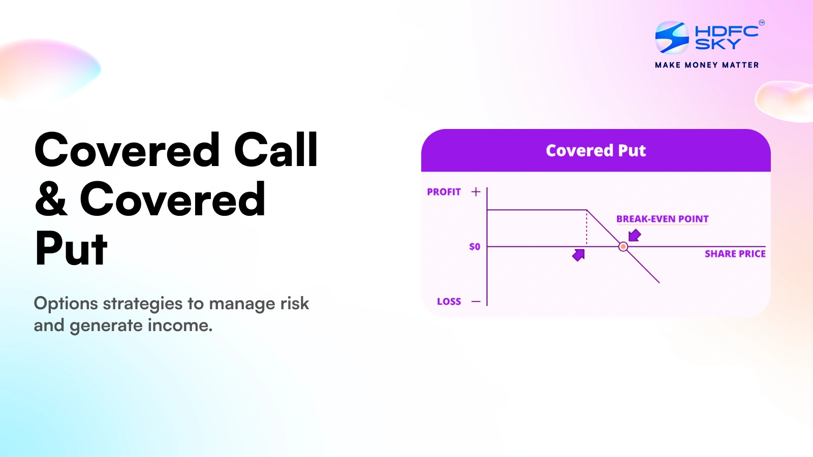 Understanding Covered Call and Covered Put Strategies