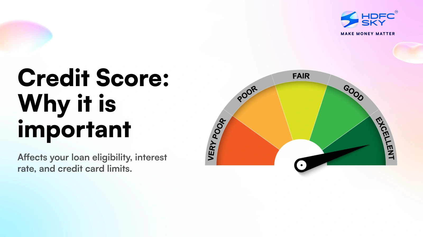 Understand What is Credit Score And Its Importance