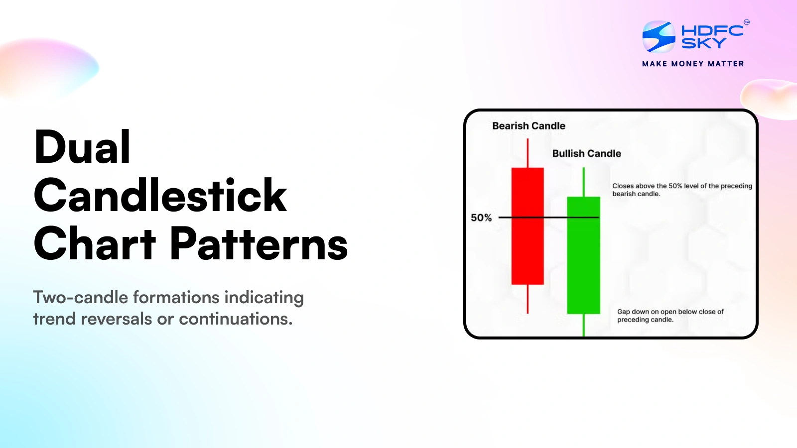 Learn Dual Candlestick Chart Patterns