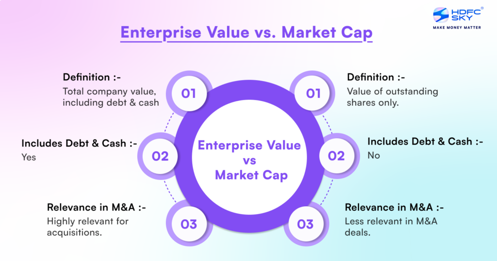What is Enterprise Value? Definition and Calculation