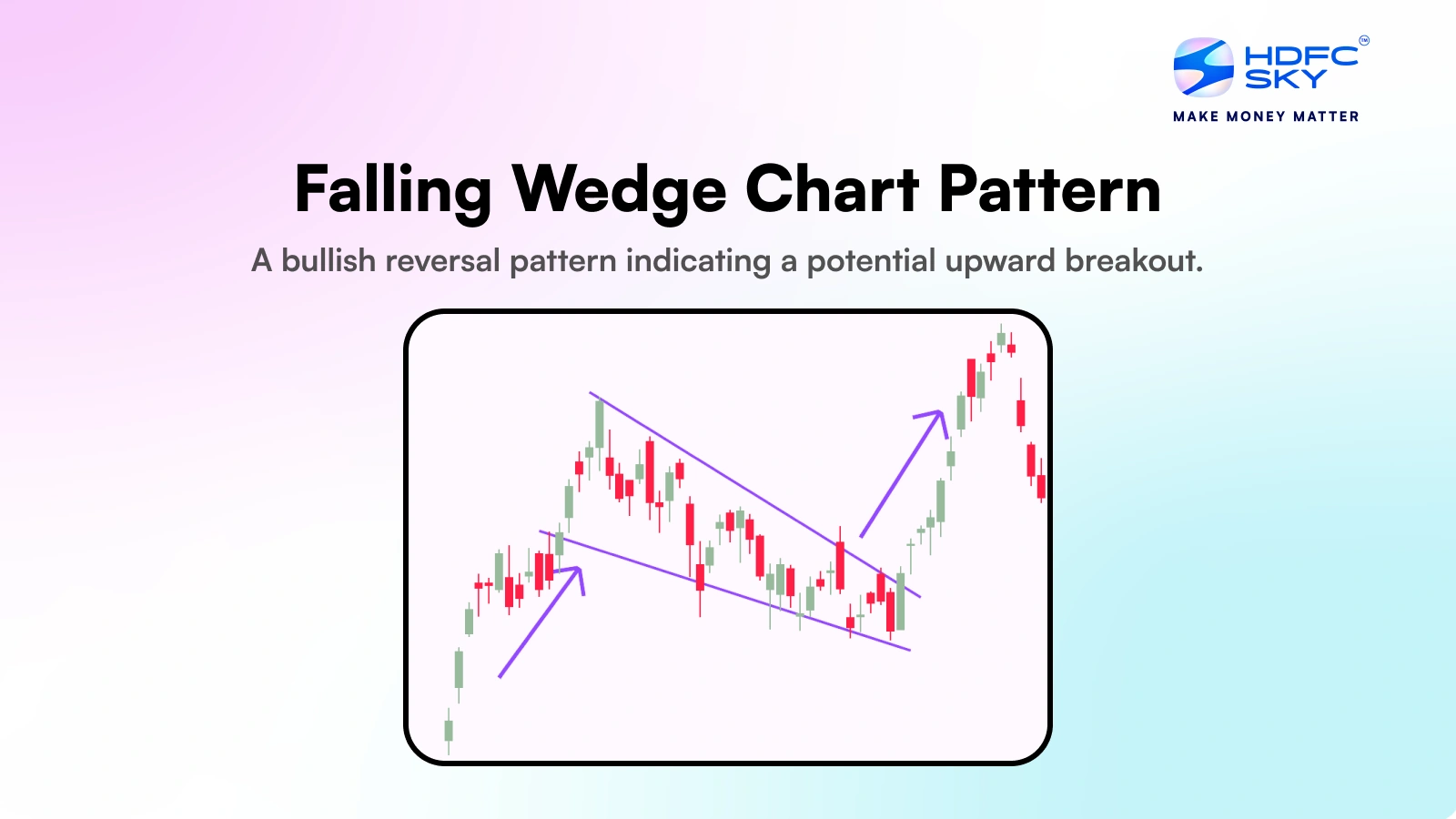 Falling Wedge Pattern: How To Trade Falling Wedge pattern