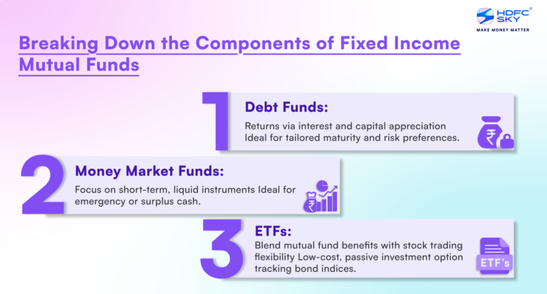 What are Fixed Income Mutual Funds? Meaning and Overview