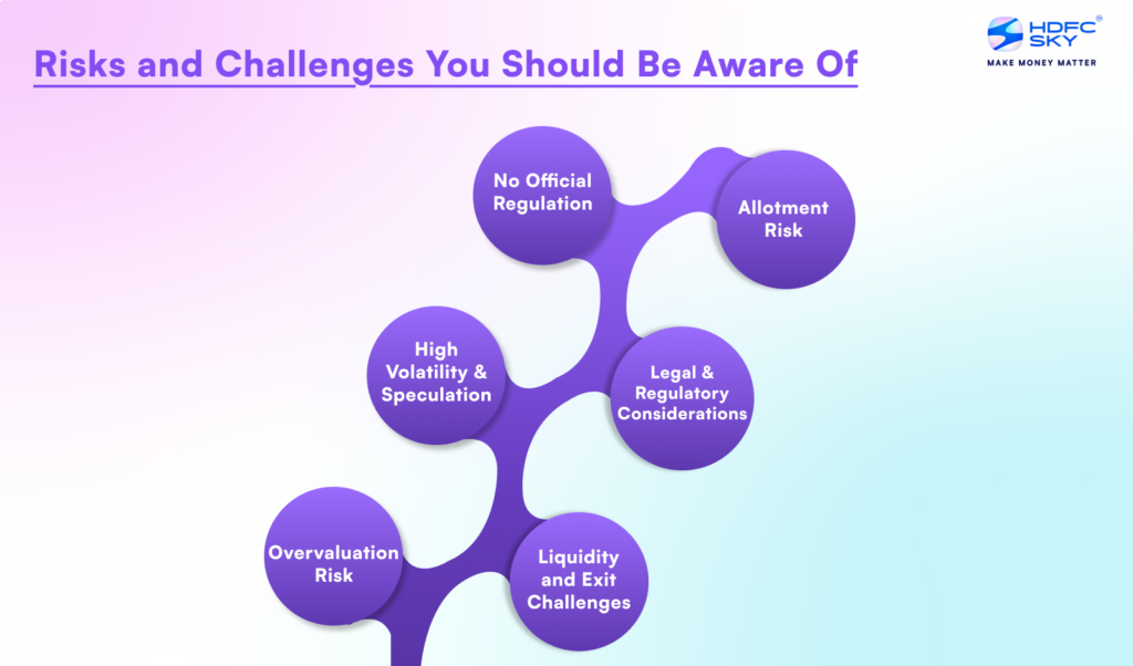 Risks of investing in IPO, How to Mitigate IPO Risks