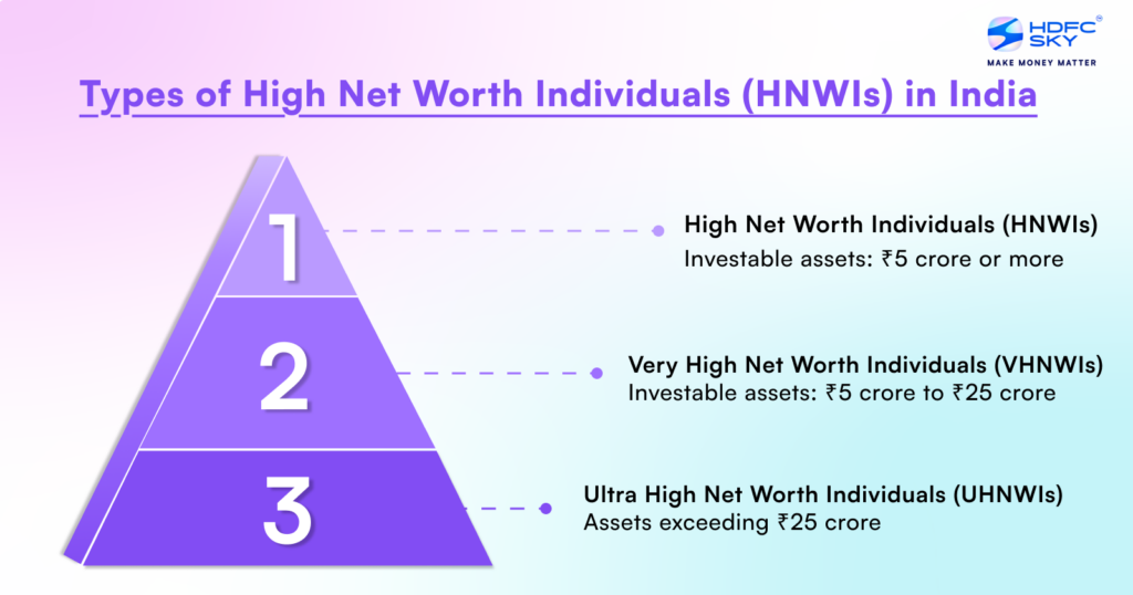 High Net Worth Individuals: Meaning, Types & Benefits
