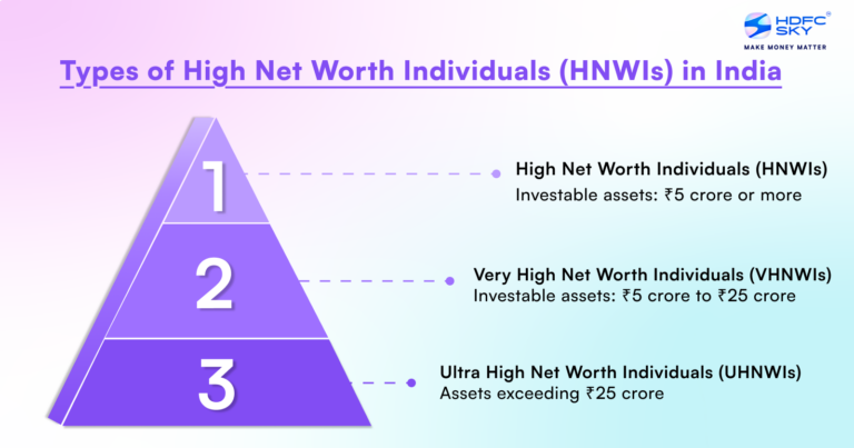 High Net Worth Individuals: Meaning, Types & Benefits