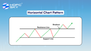 Channel Chart Pattern: Formation, Types & How to Trade