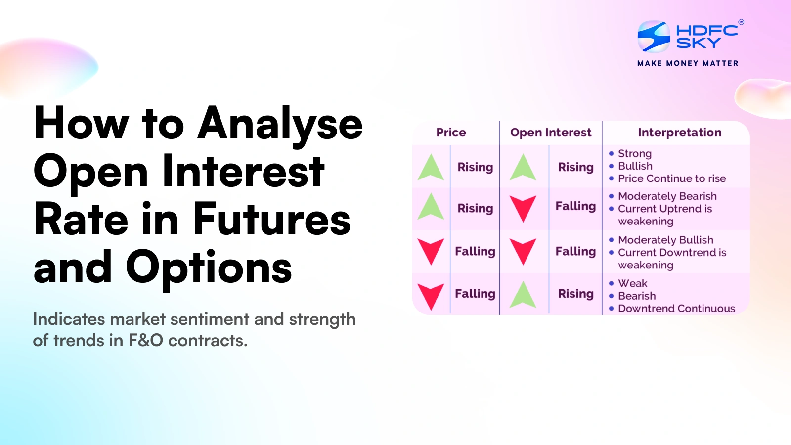 How to Analyse Open Interest Rate in Futures and Options