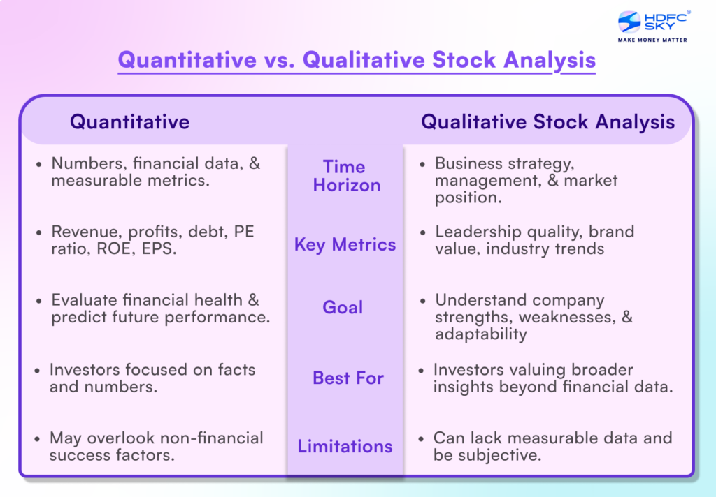 How to Analyse Stocks Before Investing It
