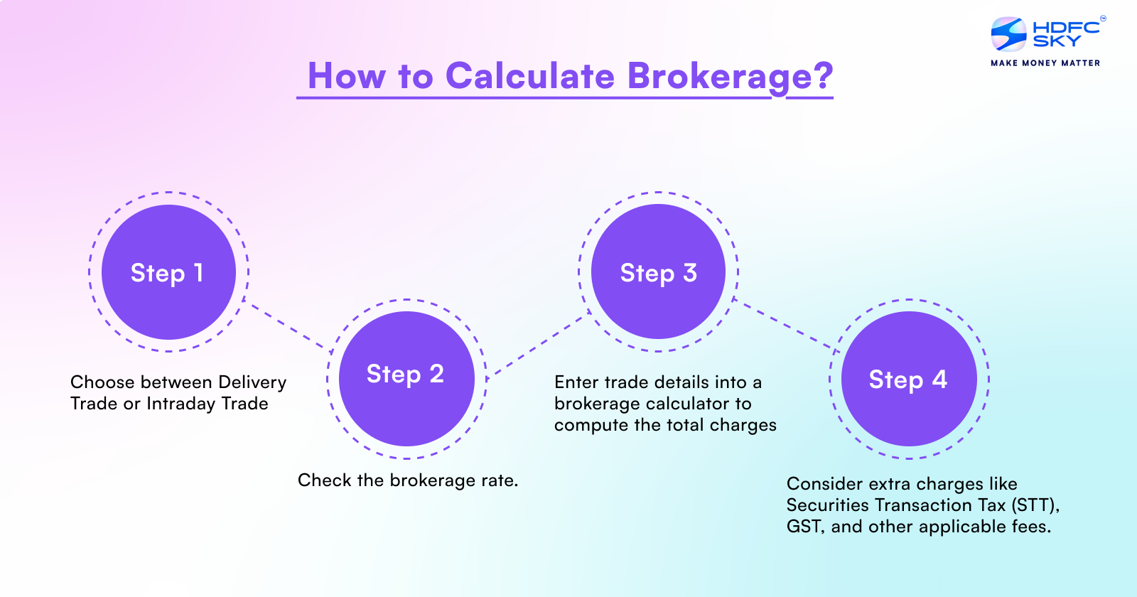 How to Calculate Brokerage Charges? Guide for Beginners