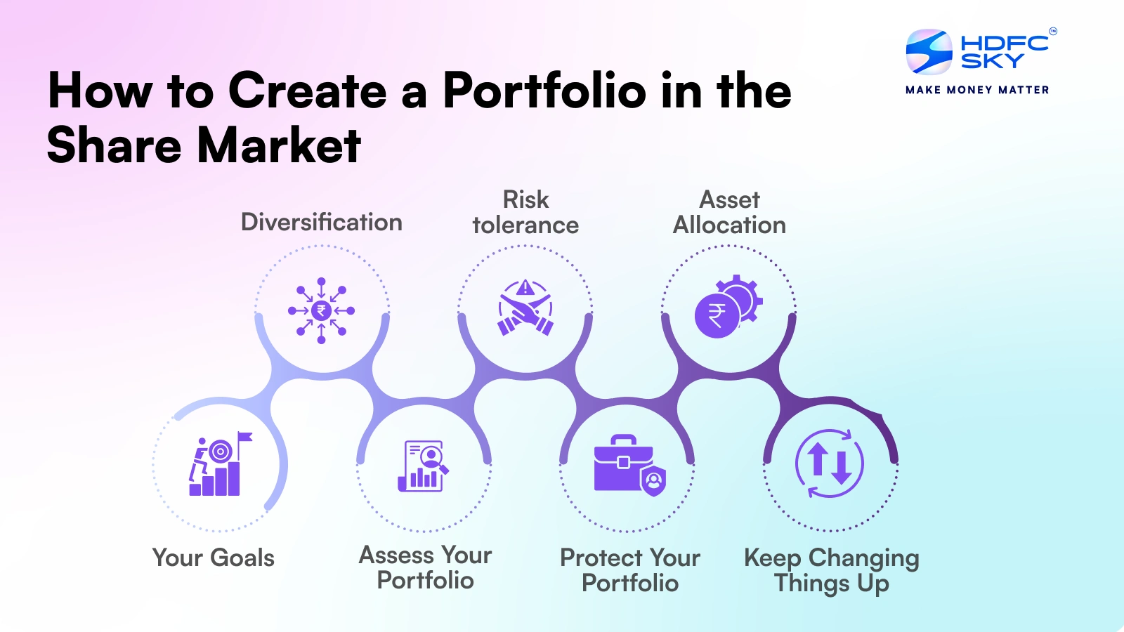 Create Portfolio in Share market: A Guide | HDFC Sky