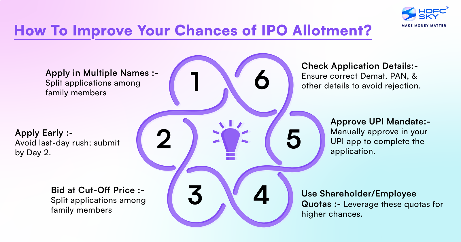 How to Increase the Chances of IPO Allotment