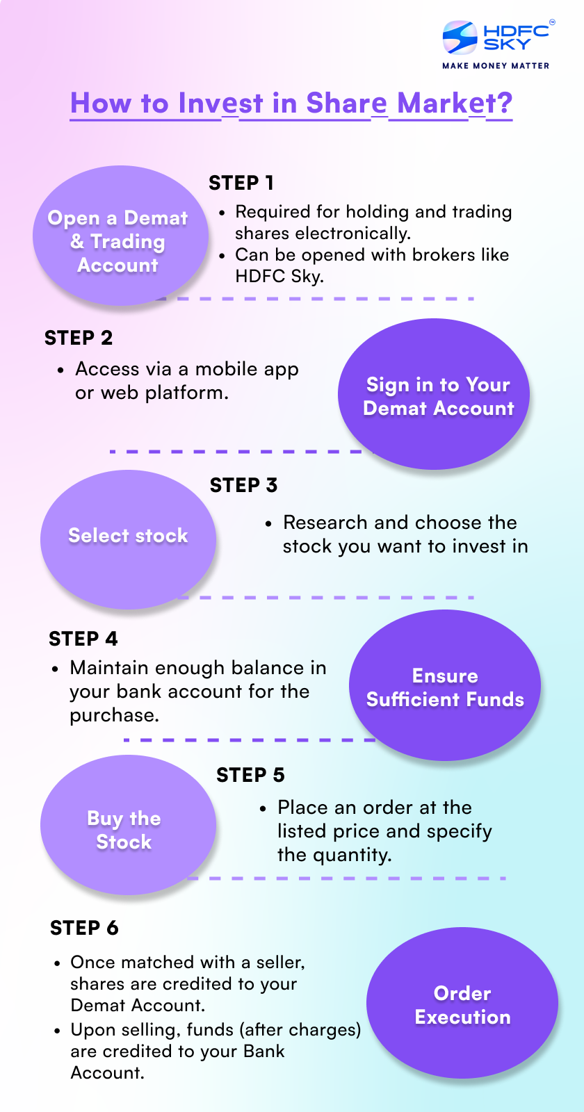 How to Invest in the Share Market as a Beginner?