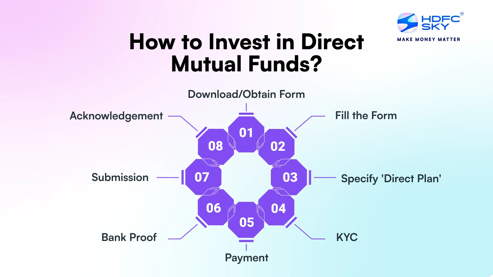 How to Invest in Direct Mutual Funds in India
