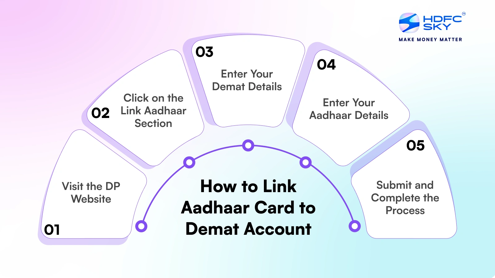 Steps to Link Aadhaar Card with Your Demat Account Online