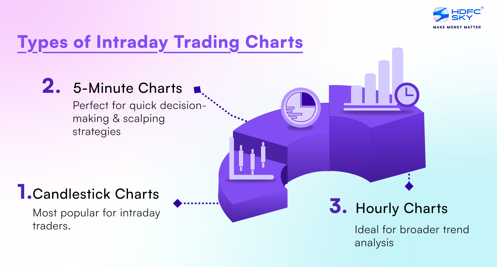 Intraday Trading Timings in India: Time Frames