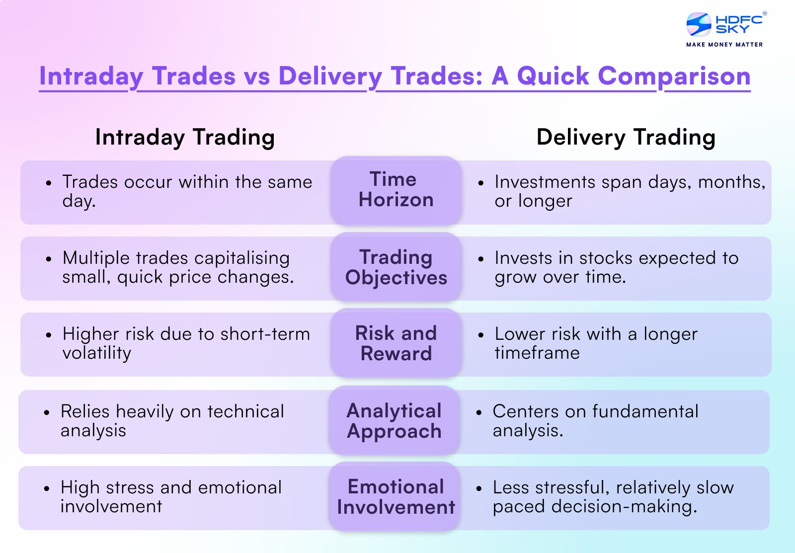 Intraday vs Delivery Trading: Key Differences and Benefits