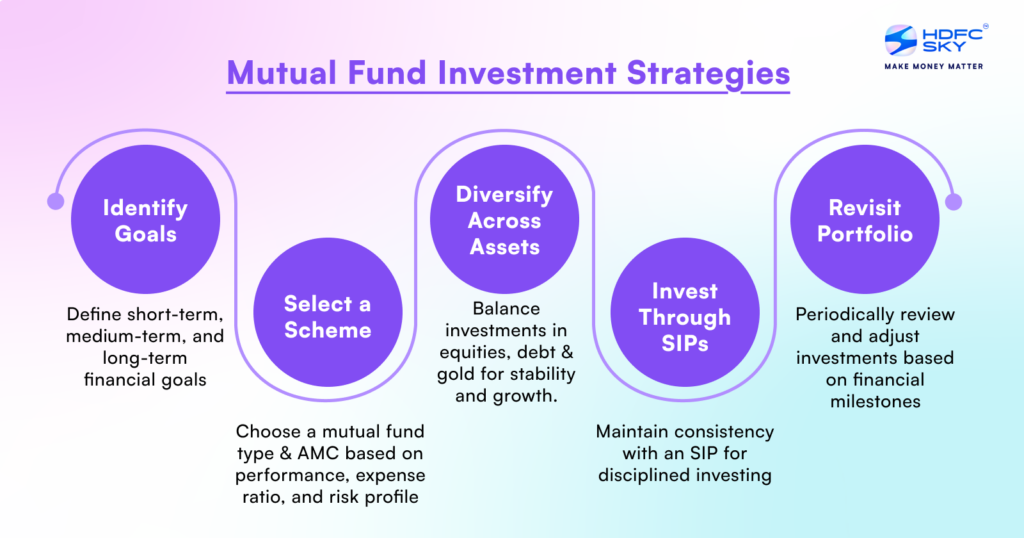 Investment Strategies and Benefits of Mutual Funds