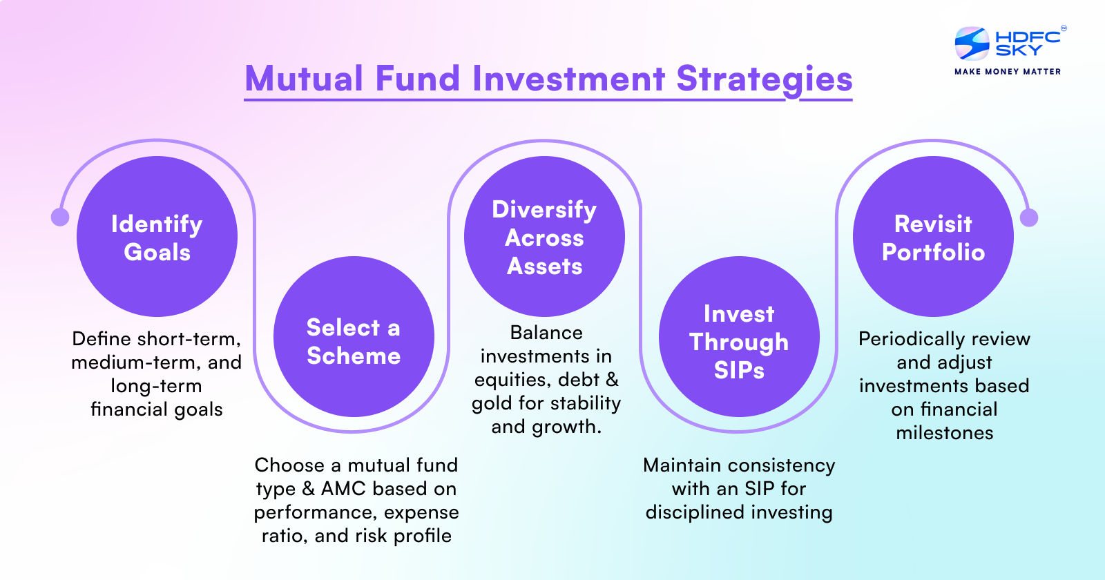 Investment Strategies and Benefits of Mutual Funds