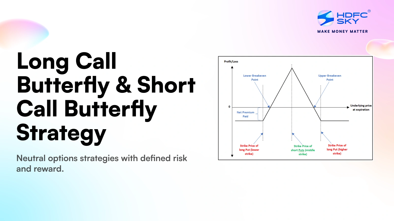 Exploring Long Butterfly Call & Short Call Butterfly