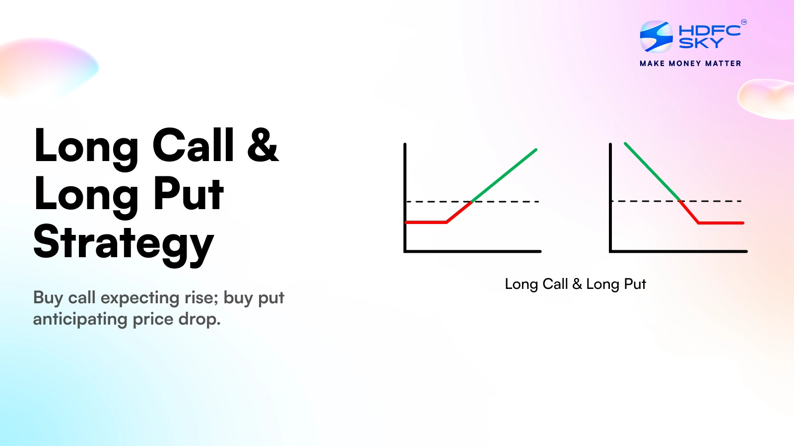 What is Long Call and Long Put Options?