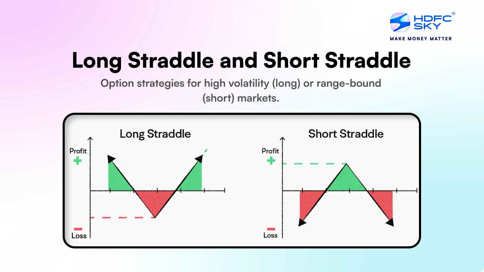 What is Long Straddle and Short Straddle Strategies