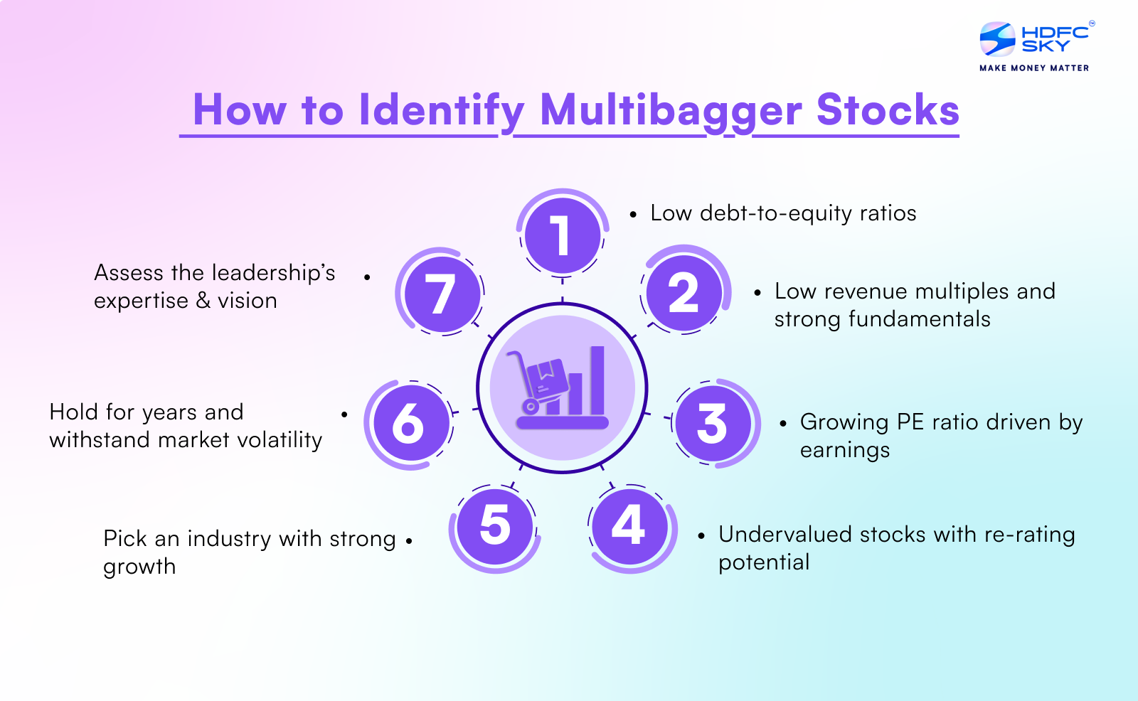 What are Multibagger Stocks? Key Traits & Investment Guide