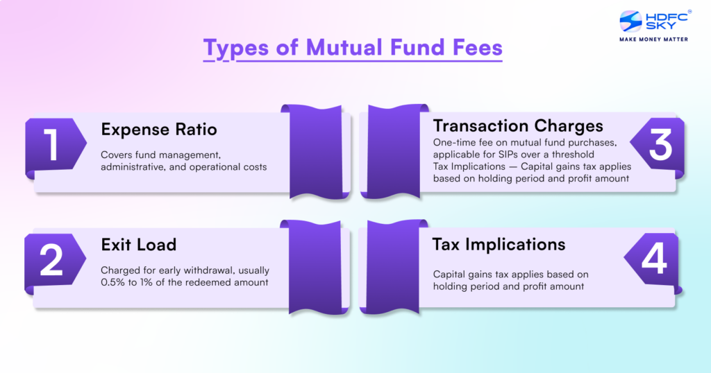 Mutual Fund Charges and Fees: Know MF Charges