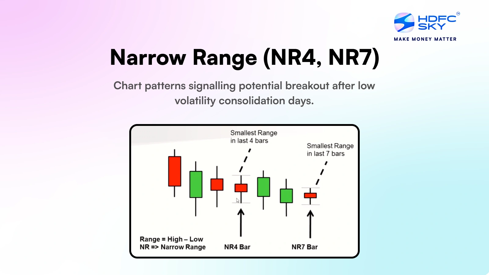 Narrow Range - NR4 And NR7 Intraday Trading Strategy