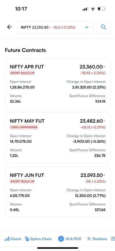 Mastering Open Interest for Beginners: Market Sentiment & Key Levels