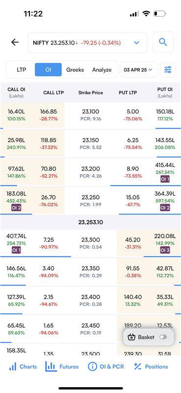 Mastering Open Interest for Beginners: Market Sentiment & Key Levels