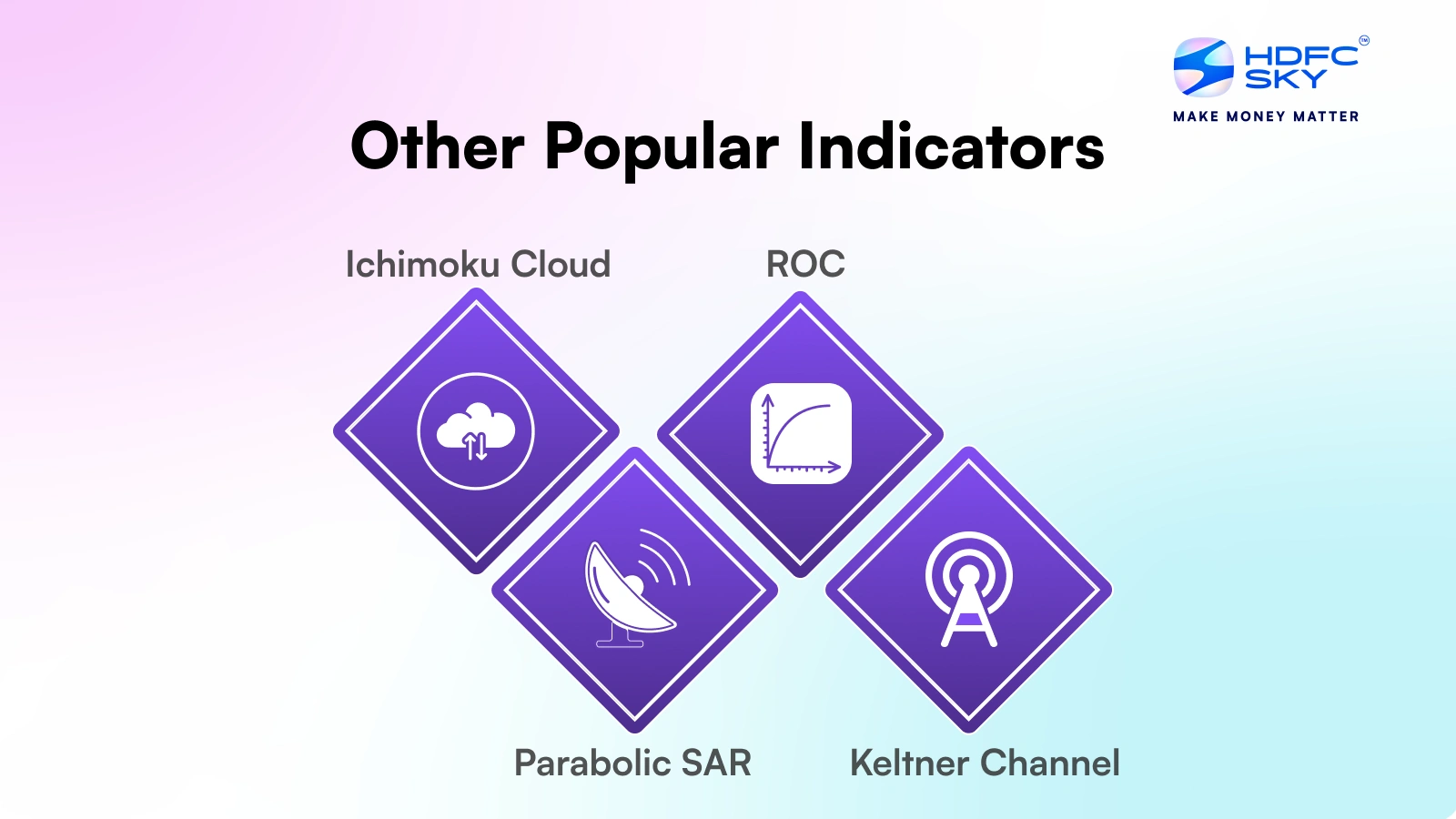 Other Popular Trading Indicators