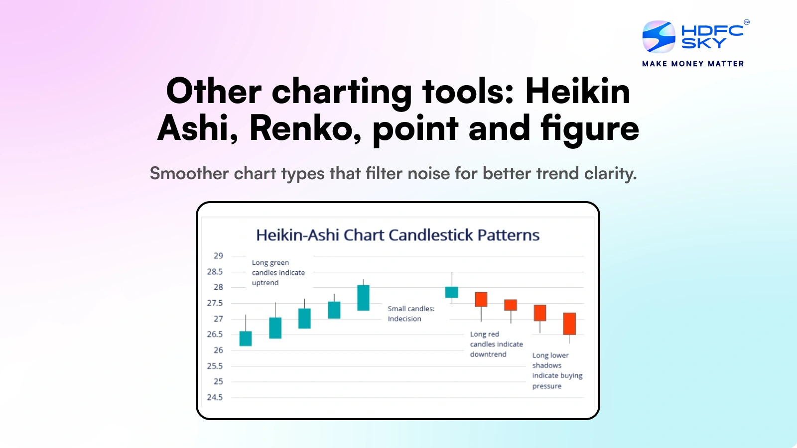 Learn What is Heikin Ashi, Renko, Point and Figure Charts