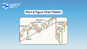 What is Point and Figure Chart pattern & How to Calculate it?